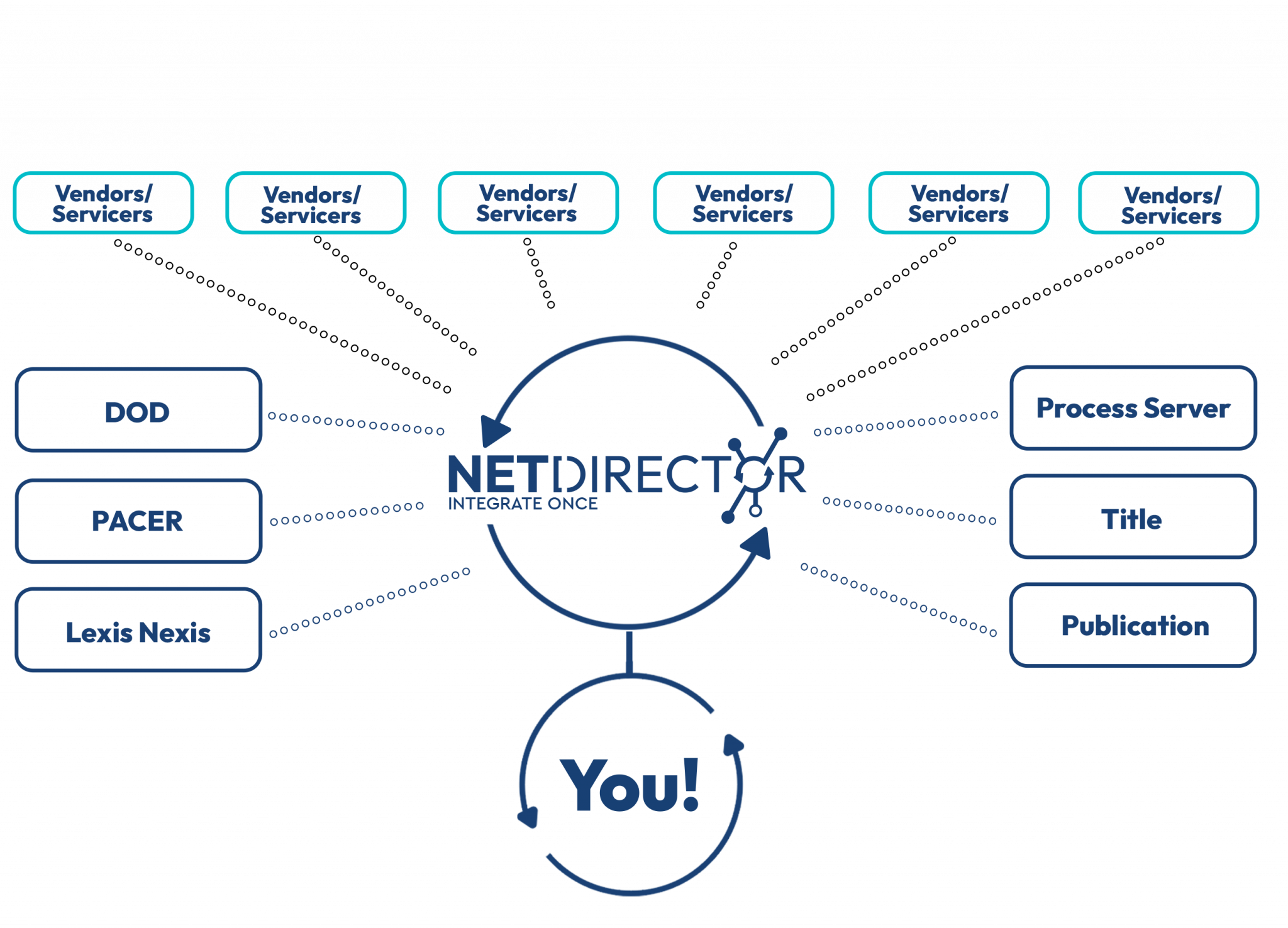 Default Servicing | NetDirector Mortgage Banking