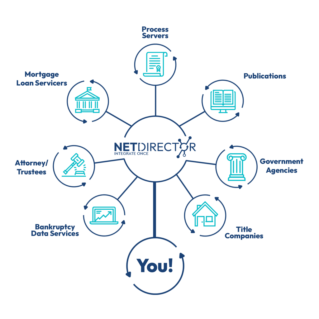 Mortgage Banking Integration Solutions | NetDirector